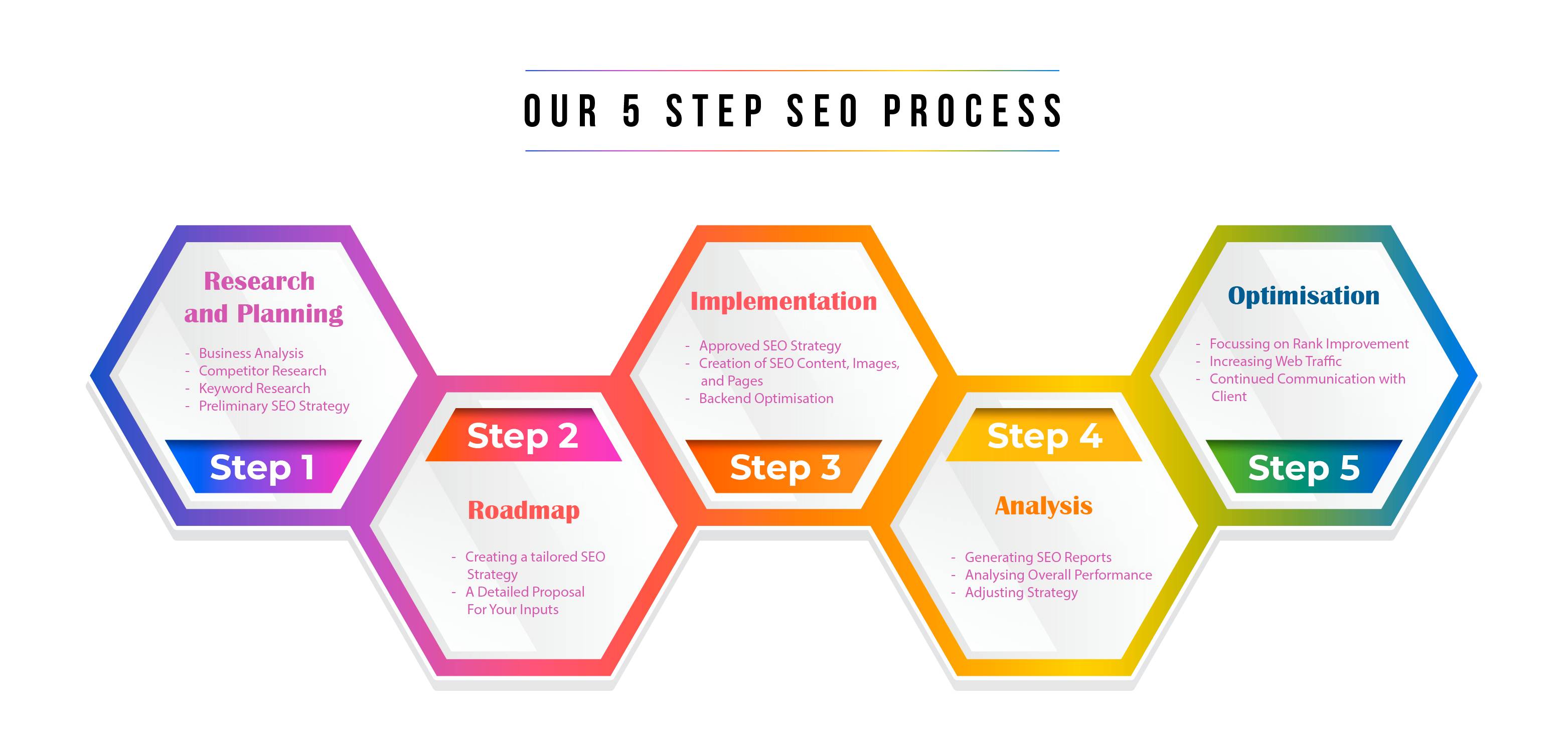SEO Company in Noida | Best SEO Company in Noida