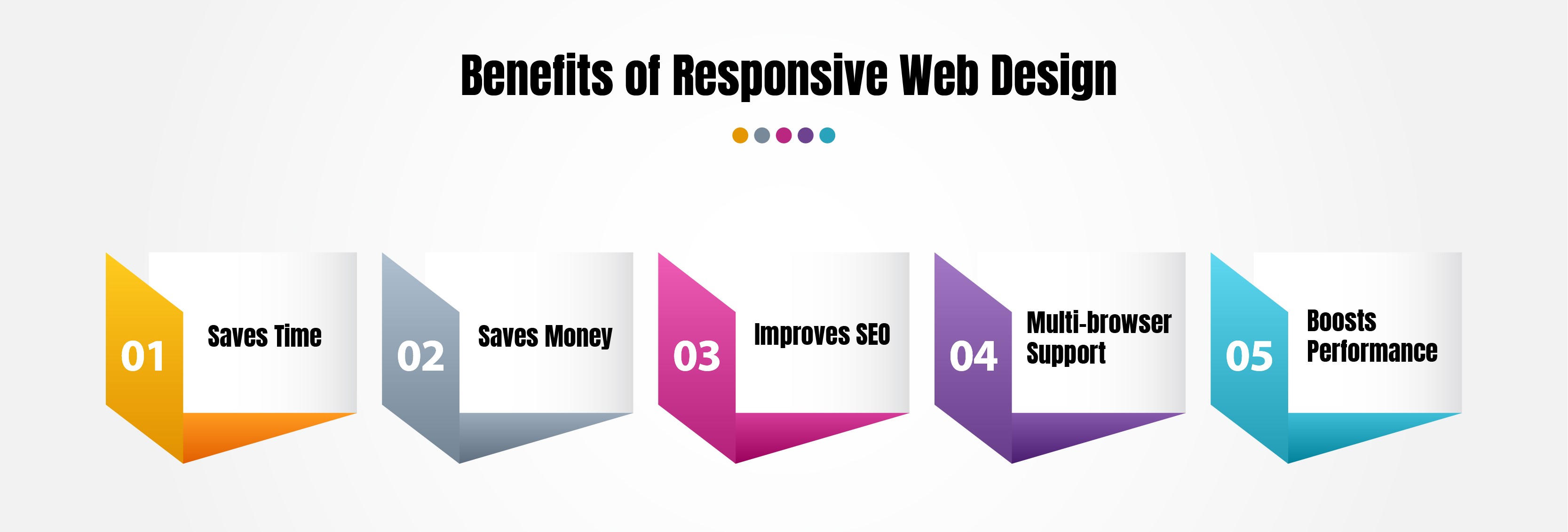 Web Design Company in Lucknow | Website Development in Lucknow